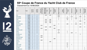 12 Metre Worlds – Official website of the International Twelve Metre ...