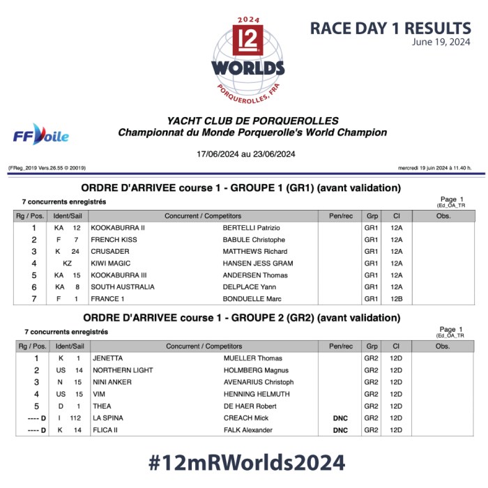 12 Metre Worlds – Official website of the International Twelve Metre ...